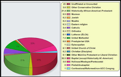 RELIGION OF ALABAMA ~ Klima Naturali™