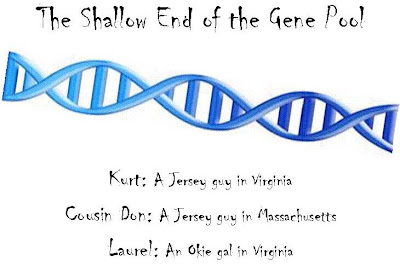 The Shallow End of the Gene Pool: 12/01/2008 - 01/01/2009