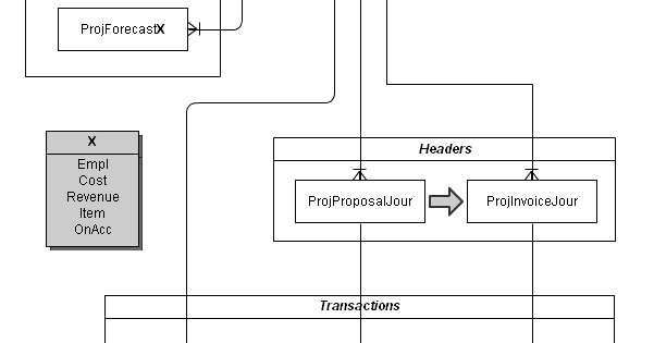 BM's Dynamics AX: ERD Project Accounting