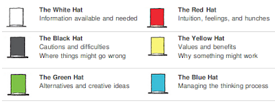 Lean Agile approaches: Six thinking hats - a collaborative thinking system