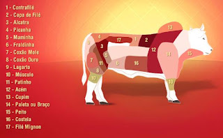 Blog do Churrasqueiro Maturatta: Conhecendo os cortes – Maminha