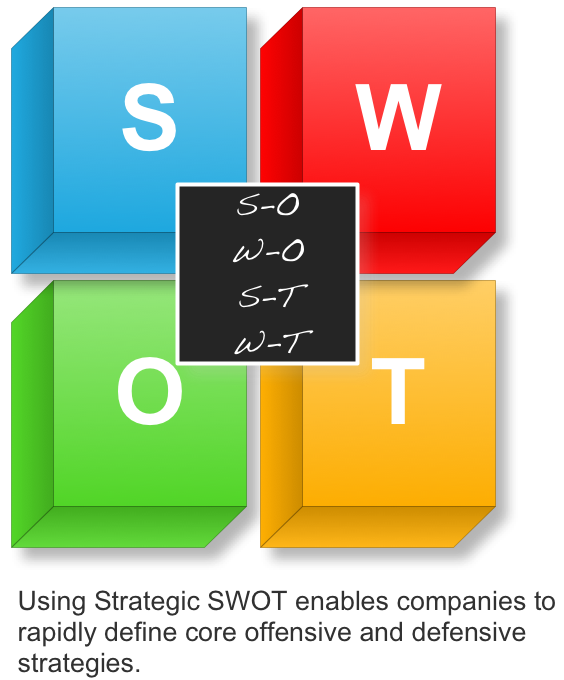 Beyond the Arc: Moving Strategy from SWAT to SWOT