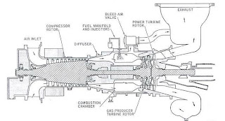 Solar Turbine: Simplified Turbine Engine Airflow Diagram