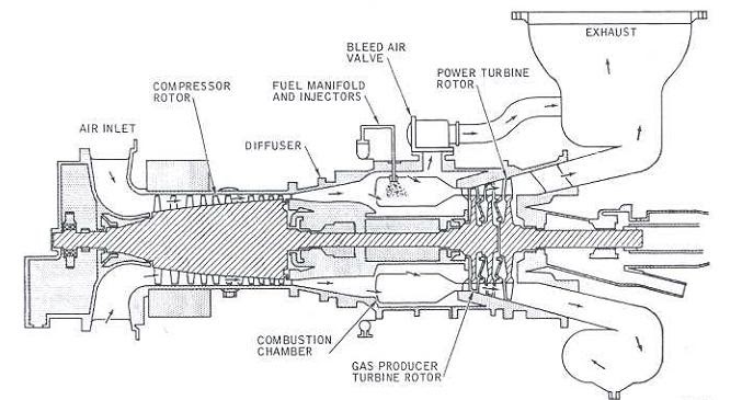 Solar Turbine: Simplified Turbine Engine Airflow Diagram