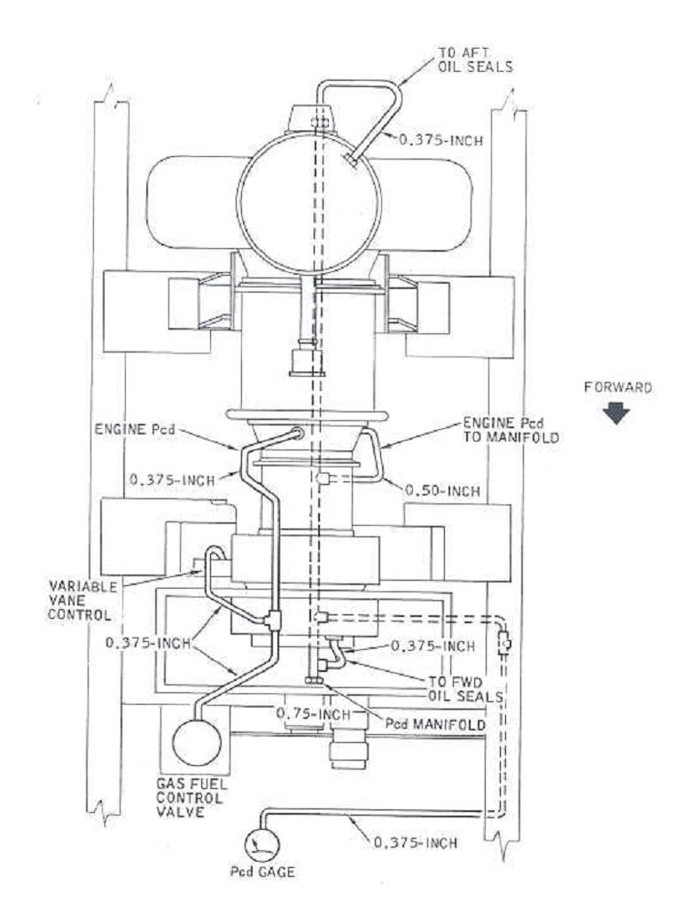 Solar Turbine: Two-Shaft Engine Air Plumbing Schematic