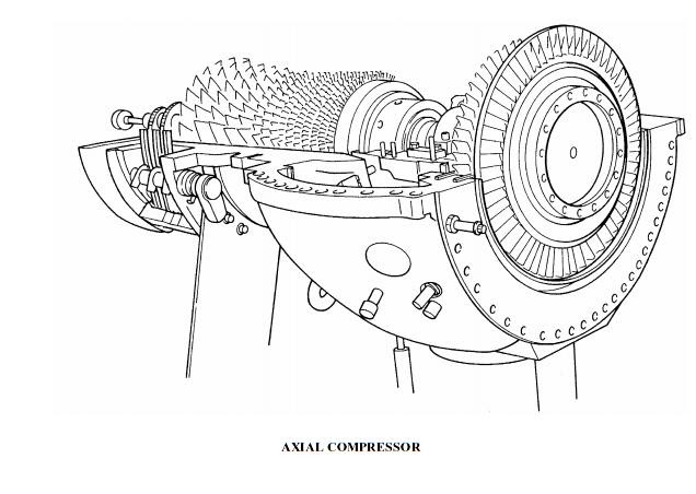 General Electric Turbine: Axial Compressor