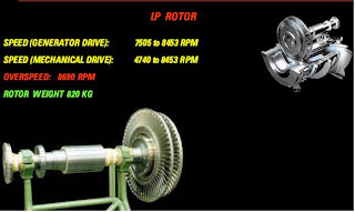 General Electric Turbine: LP ROTOR