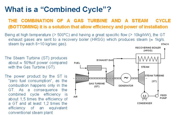 General Electric Turbine: What is a Combined Cycle