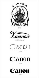 History of All Logos: Canon Logo History