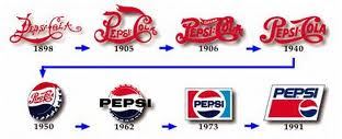 History of All Logos: Pepsi Logo History