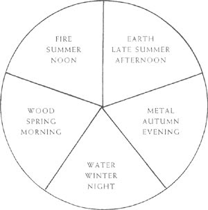 Shazwani Hamid's Blog: Of Birth Date, Metaphysics, and Feng Shui