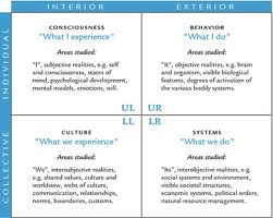 Father-Infant Attachment: denver developmental screening test chart