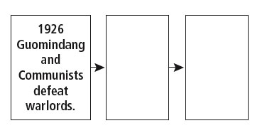 G. Mick Smith, PhD: 05/05/10