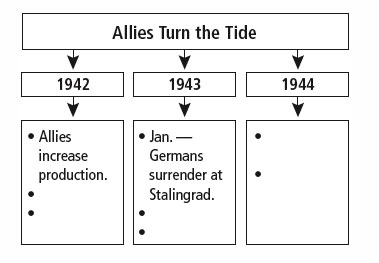 G. Mick Smith, PhD: 05/24/10