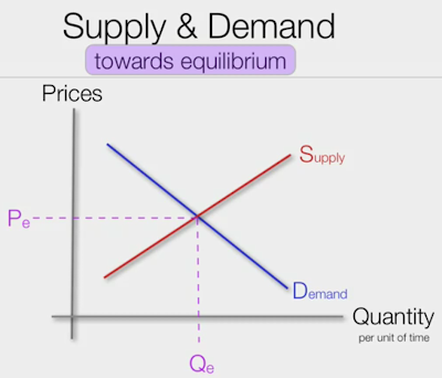 G. Mick Smith, PhD: 12/12/10