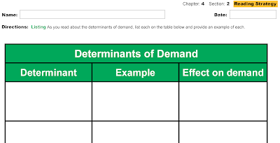 G. Mick Smith, PhD: Unit 2 Prices and Markets Chapter 4 Demand
