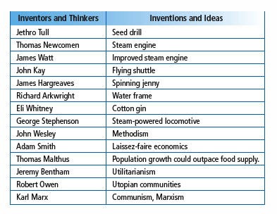 G. Mick Smith, PhD: Honors World History: 13 December 2010