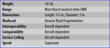 AIM-9M Sidewinder ~ forcesmilitary