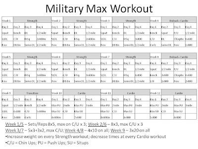 Army Strength: Military Max Workout