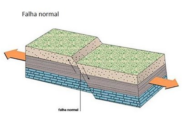 Biologia/Geologia 11: Estruturas geológicas originadas por deformação ...