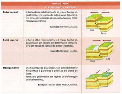 Biologia/Geologia 11: Estruturas geológicas originadas por deformação ...