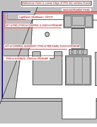 Boeing 737-800NG Fullsize Homecockpit: Boeing 737 Measures