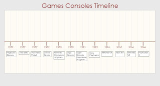 Platforms and Technologies: Understand game platform types