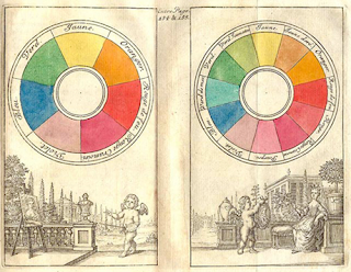 Color Nerds: History of the Color Wheel