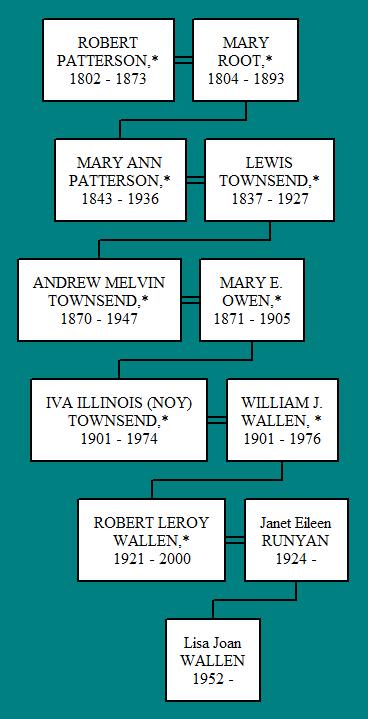 Old Stones Undeciphered: Land Patent: Robert Patterson "Father, Heir At ...