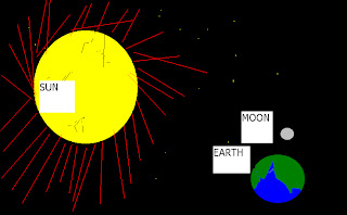 Learning Ideas - Grades K-8: Painting the Solar System