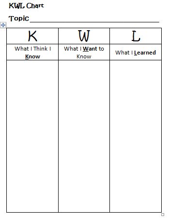 KWL Chart | Tristin's Put On Your Thinking Cap Strategies!