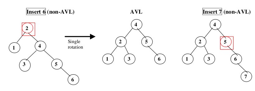 Omal Bastin: AVL TREE -The Self Balancing Binary Tree