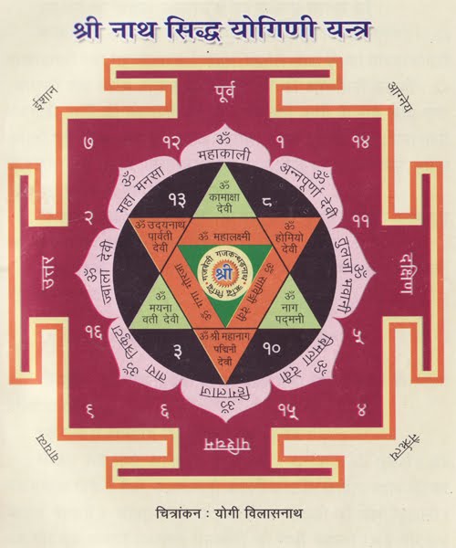 Yogendra Nath Yogi: Sat-Chakra-Nirupana