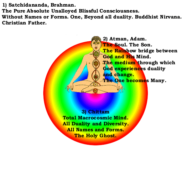 Om Adesh: The One Cosmic Body of Existence.