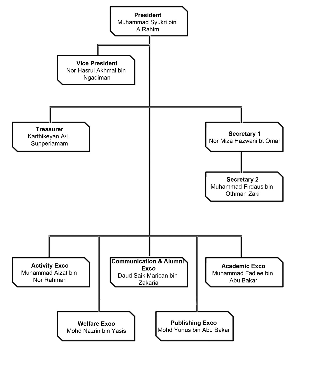 INDUSTRIAL ENGINEERING CLUB: ORGANIZATION BOARD