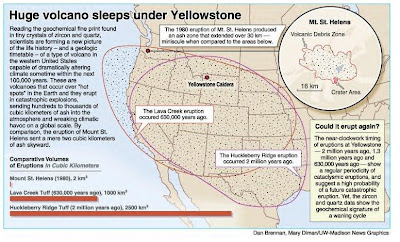 ELE (Extinction Level Event): Yellowstone Super Volcano