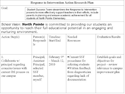 Linda's Leap Into Action Research: Response to Intervention Action ...