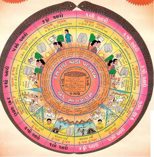 GR8 "JAINISAM": JAIN COSMOLOGY & TIME CYCLE(KALCHAKRA)