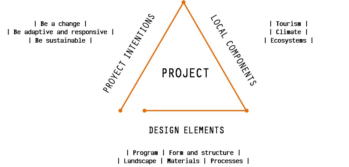 TA-UNIS 2010 Melanie Martínez: [ PROJECT APPROACH ]