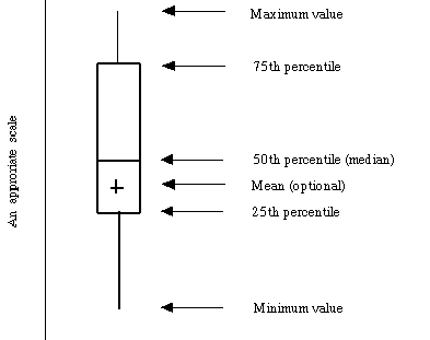 dominiquegrant: BOX PLOT