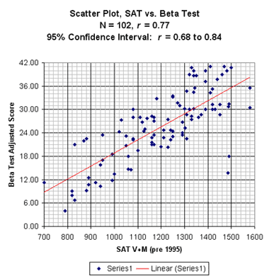 Scatter plot examples real life - tewsfresh