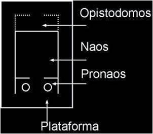 Estructuras.: PARTES Y ORGANIZACION DEL TEMPLO GRIEGO.
