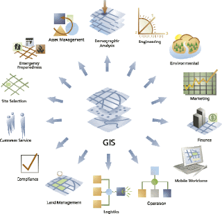 AraSyela'S Blog: Arti Sistem Informasi Geografis & Komponen pendukungnya