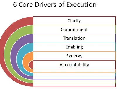 Knowledge Model Update