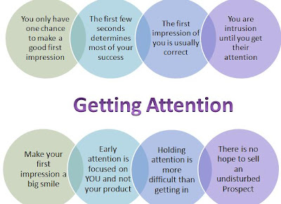 Knowledge Model Update: How To Create Attention?