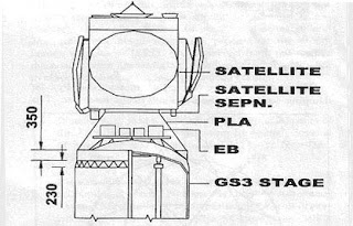 " The Believer ": STAGE SEPARATION OF SPACE LAUNCH VEHICLES