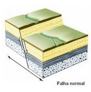 Blog Ciências Naturais™: Deformações