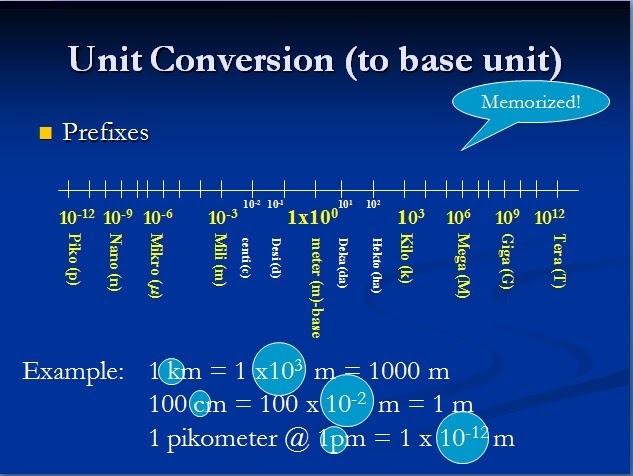 physicsformfoursmsl: Unit Conversion Formula
