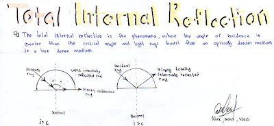 project:law-principle-concept@form4: TOTAL INTERNAL REFLECTION
