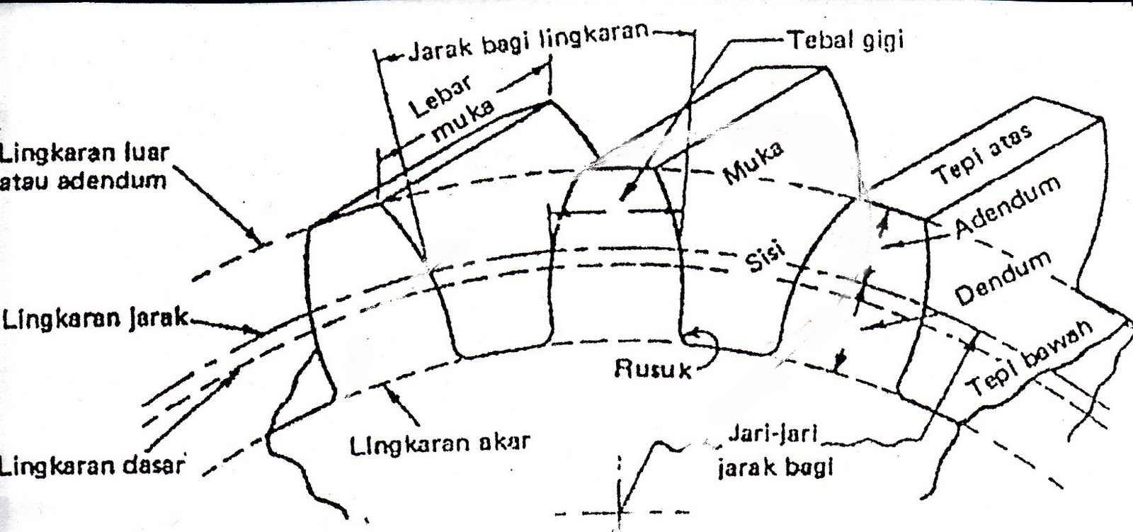 Januari 2011 ~ Garispandang Blog